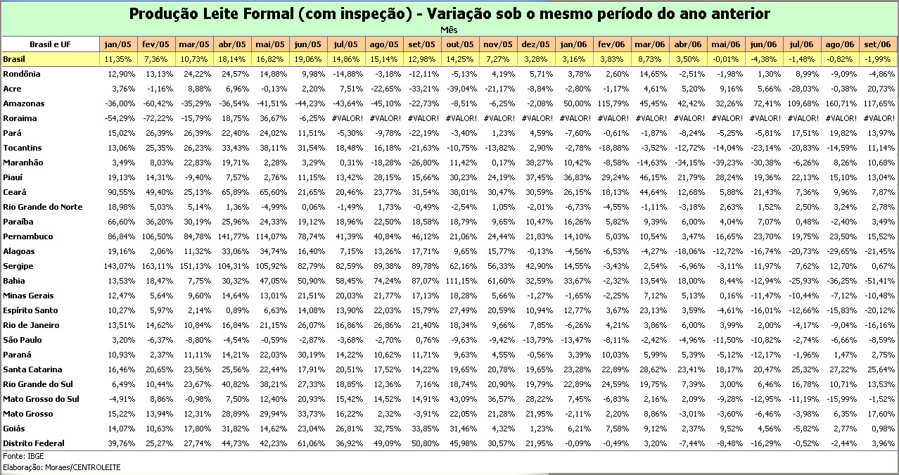 Variação da Produção Leite Formal comparado com o mesmo período do ano ...